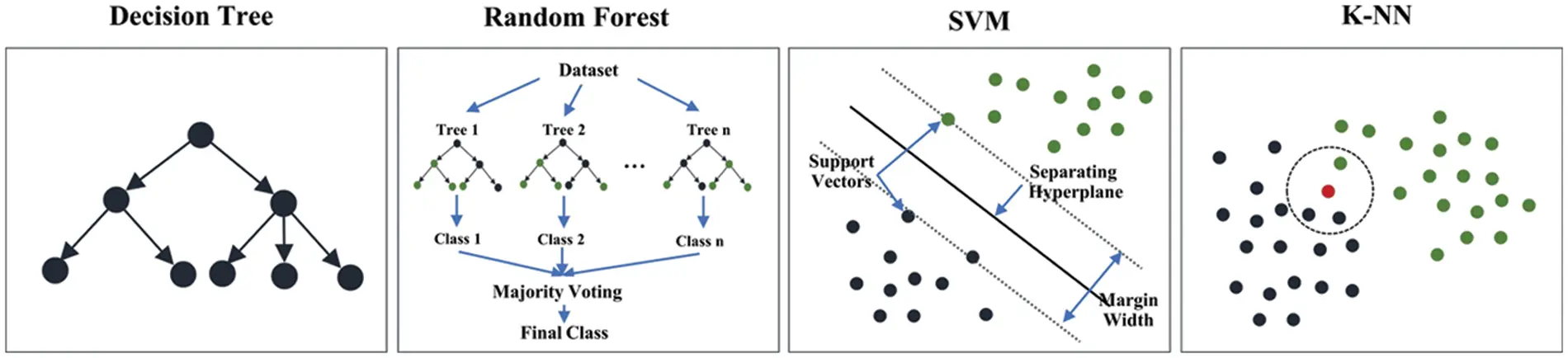 CMC | Free Full-Text | Tackling Faceless Killers: Toxic Comment ...