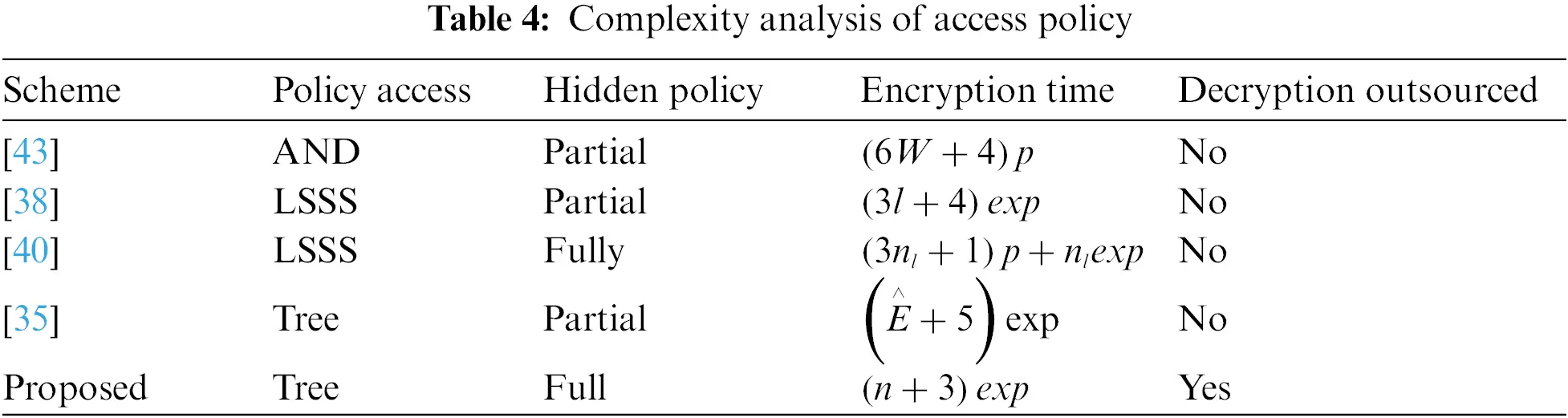 CMC | Free Full-Text | Hidden Hierarchy Based on Cipher-Text Attribute Encryption for IoT Data ...