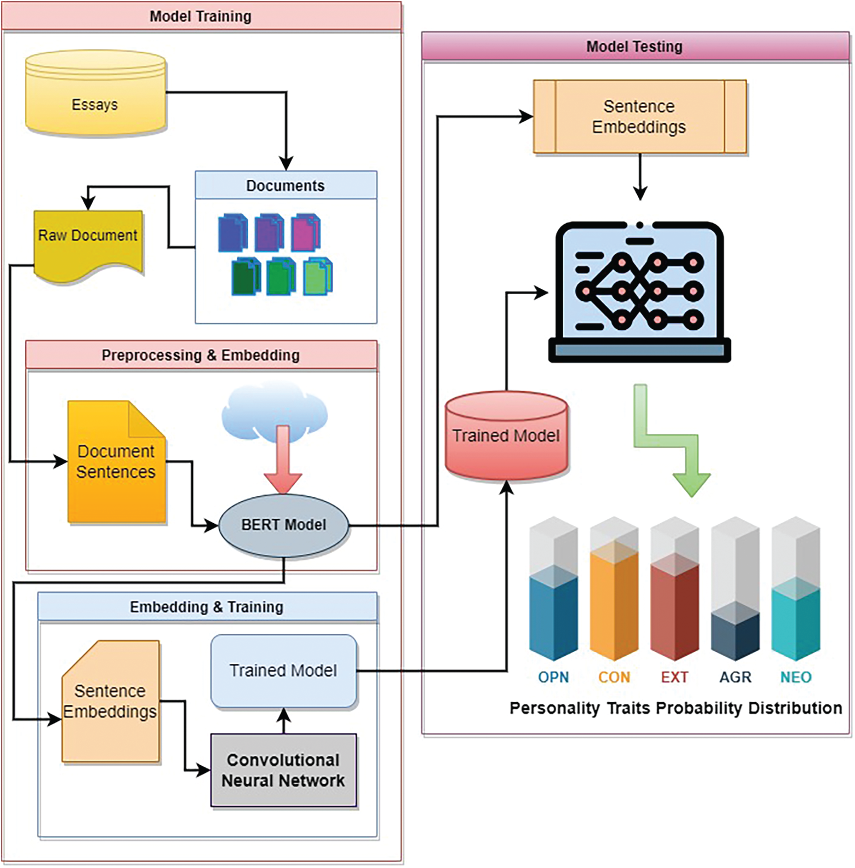 CMC | Free Full-Text | Personality Assessment Based on Natural Stream ...