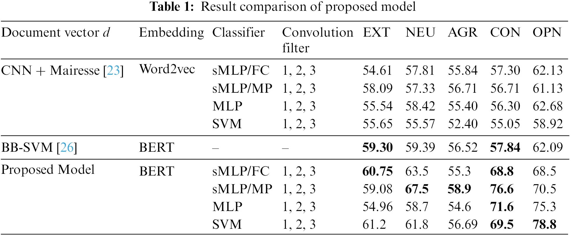 CMC | Free Full-Text | Personality Assessment Based on Natural Stream ...