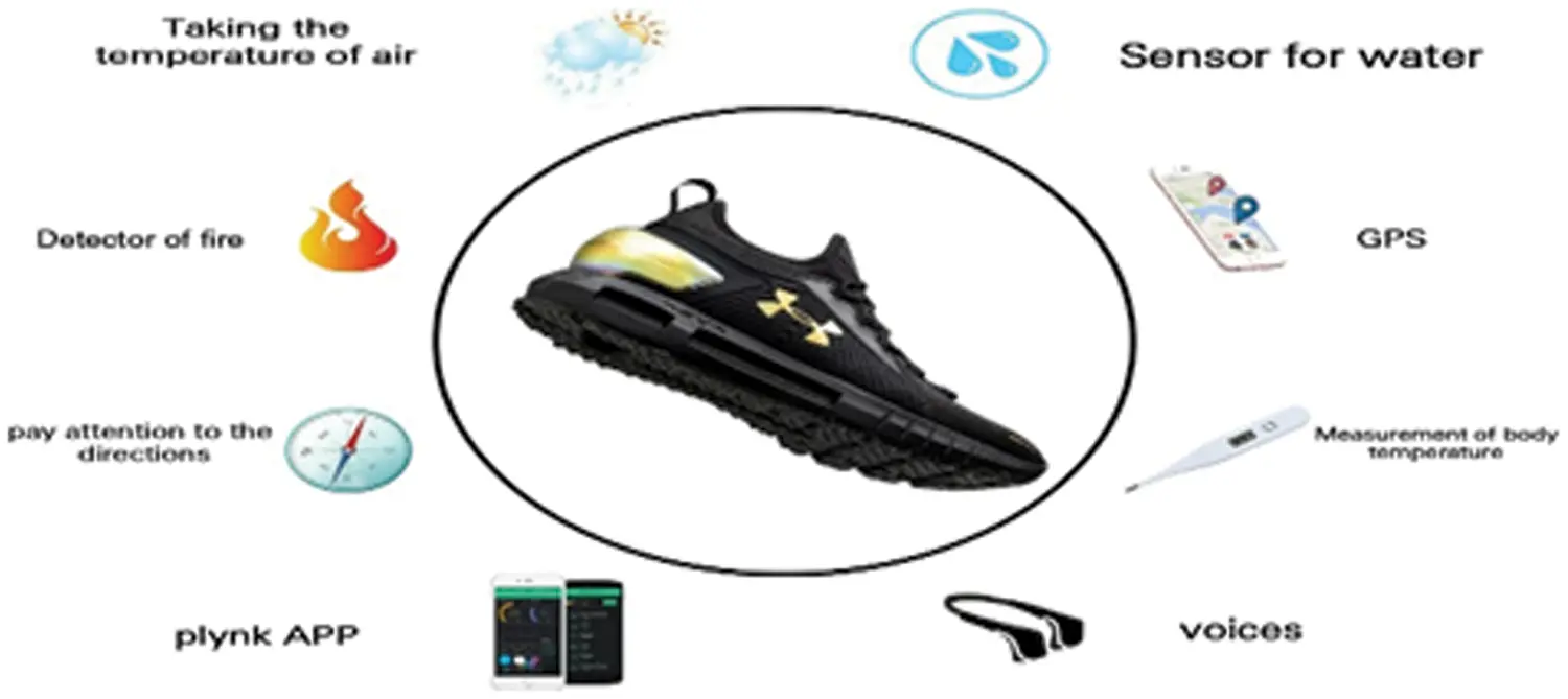 CMC | Free Full-Text | Smart Shoes Safety System for the Blind People ...