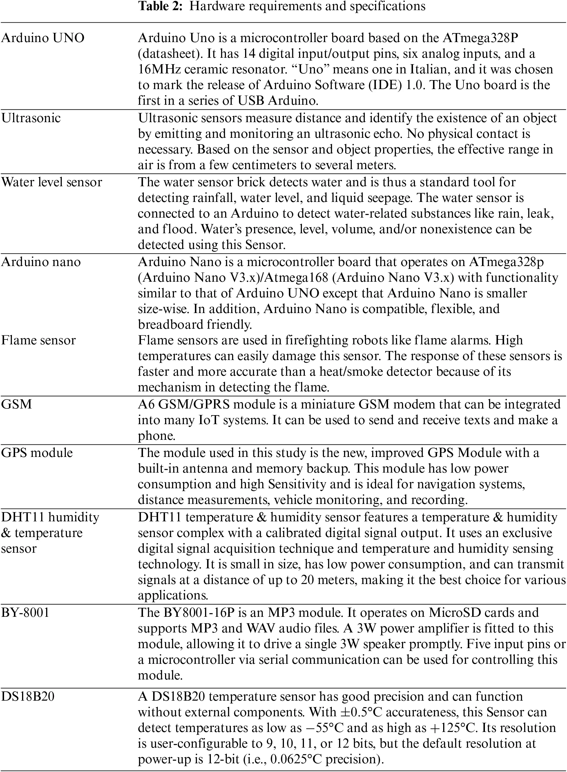 CMC | Free Full-Text | Smart Shoes Safety System for the Blind People ...