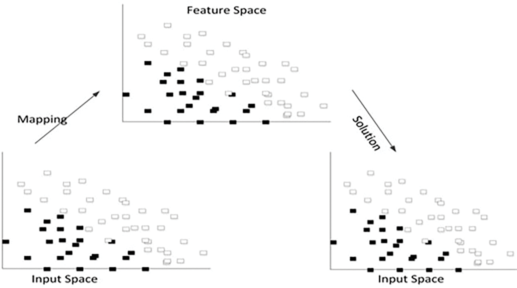 CMC | Free Full-Text | Plant Leaf Diseases Classification Using Improved K-Means Clustering and ...