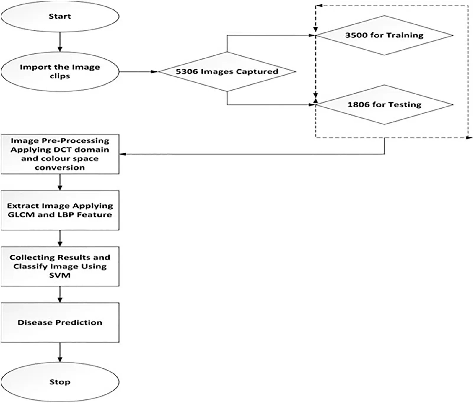 CMC | Free Full-Text | Plant Leaf Diseases Classification Using Improved K-Means Clustering and ...