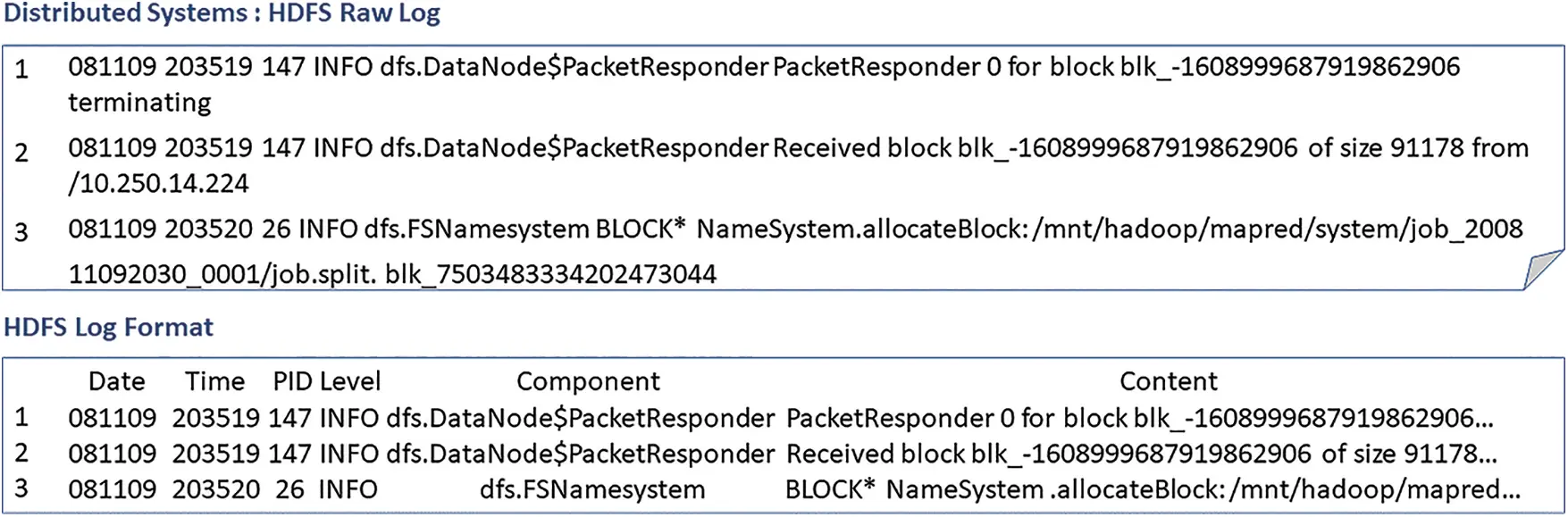 CMC | Free Full-Text | Unsupervised Log Anomaly Detection Method Based on Multi-Feature