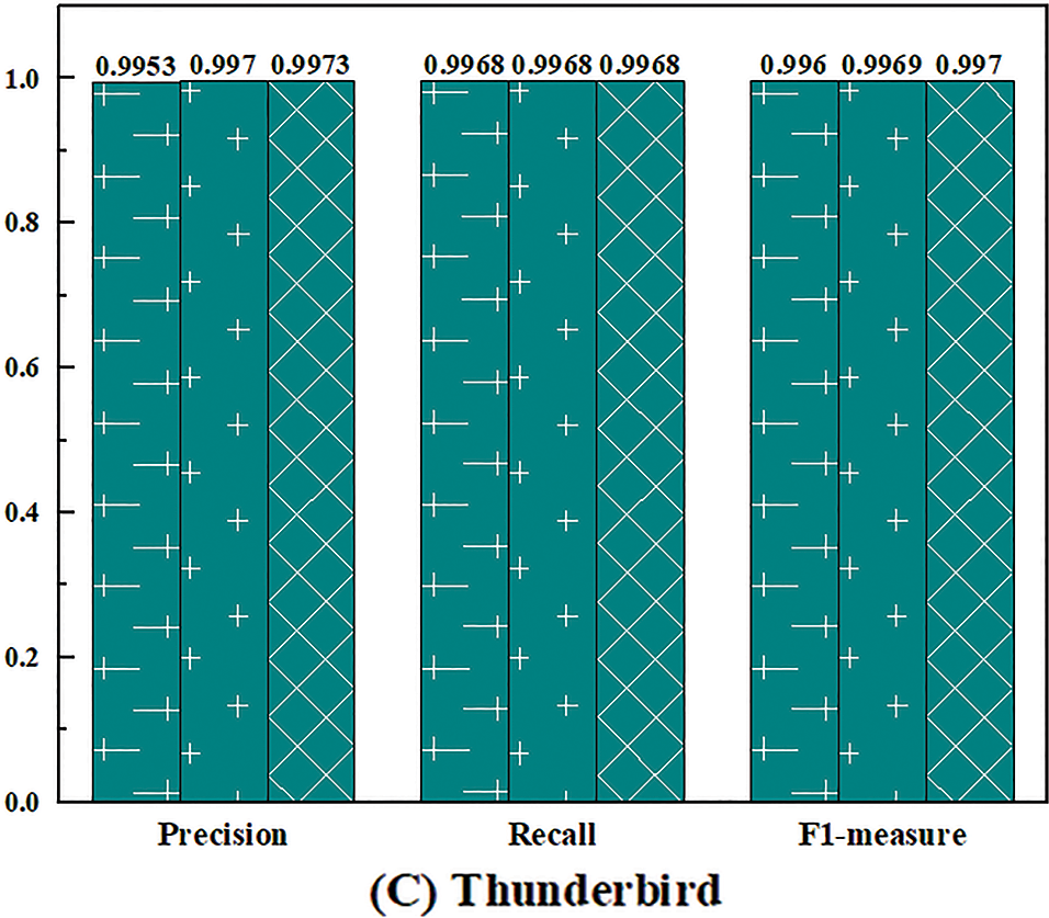 CMC | Free Full-Text | Unsupervised Log Anomaly Detection Method Based on Multi-Feature