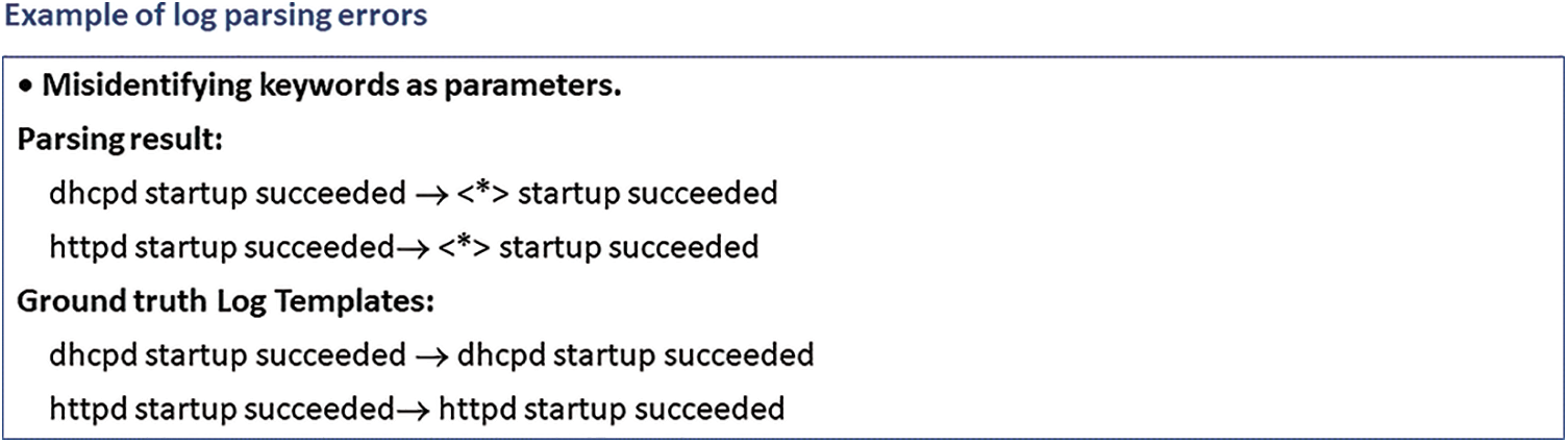 CMC | Free Full-Text | Unsupervised Log Anomaly Detection Method Based on Multi-Feature