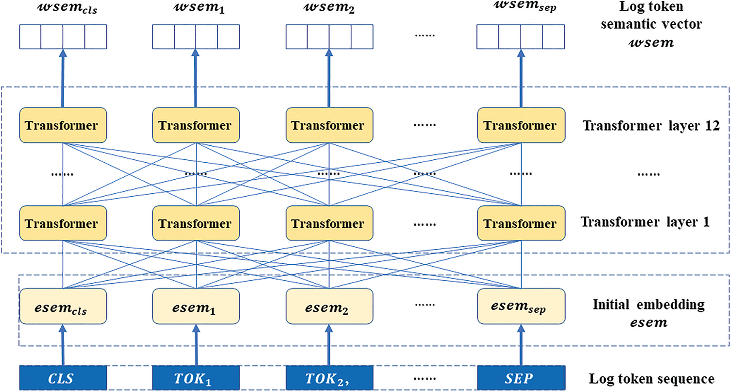 CMC | Free Full-Text | Unsupervised Log Anomaly Detection Method Based on Multi-Feature