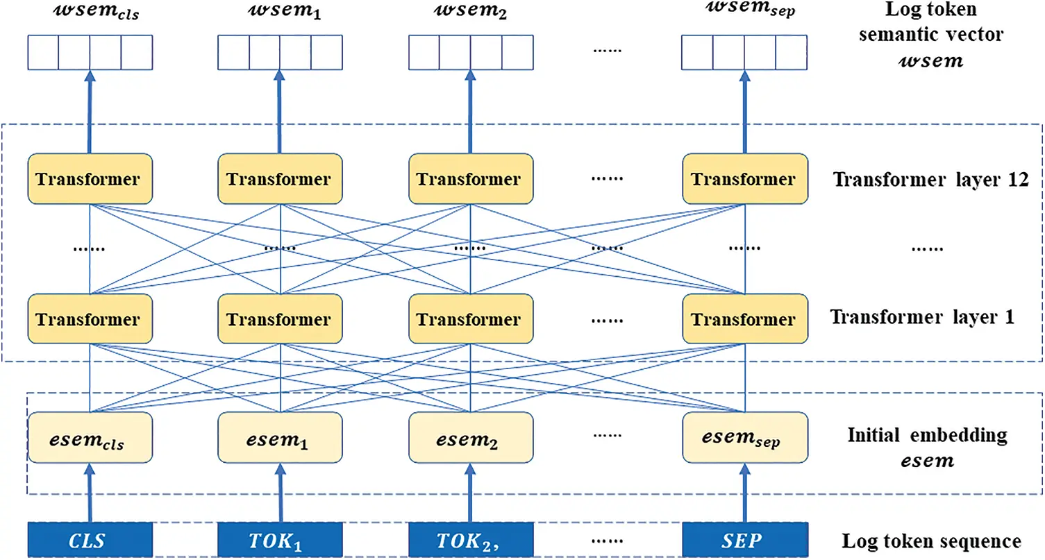 CMC | Free Full-Text | Unsupervised Log Anomaly Detection Method Based on Multi-Feature