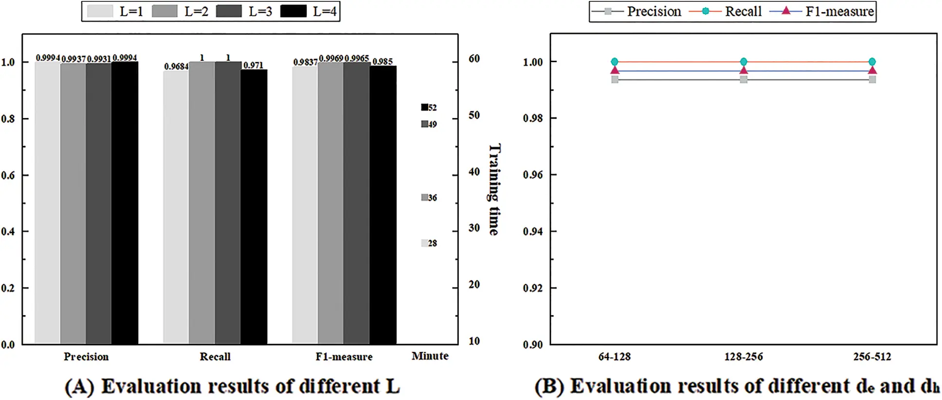 CMC | Free Full-Text | Unsupervised Log Anomaly Detection Method Based on Multi-Feature