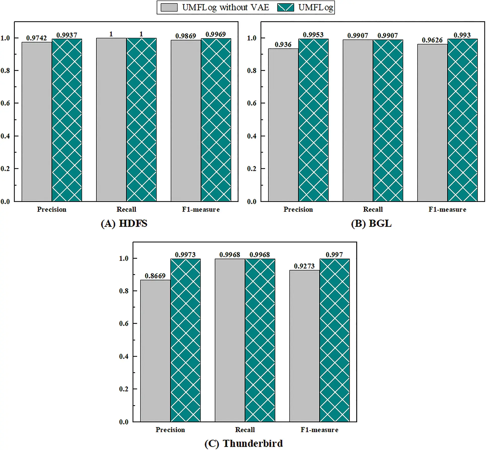 CMC | Free Full-Text | Unsupervised Log Anomaly Detection Method Based on Multi-Feature
