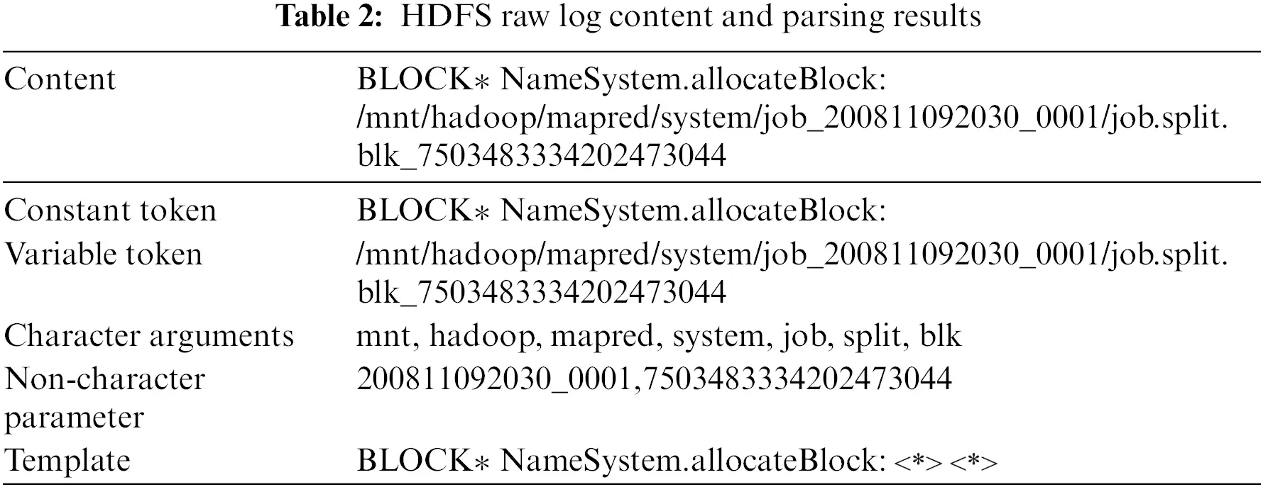 CMC | Free Full-Text | Unsupervised Log Anomaly Detection Method Based on Multi-Feature