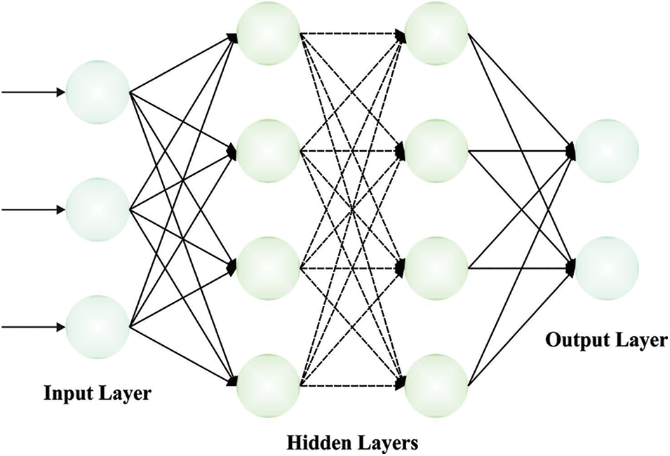CMC | Free Full-Text | Leveraging Gradient-Based Optimizer and Deep Learning for Automated Soil ...