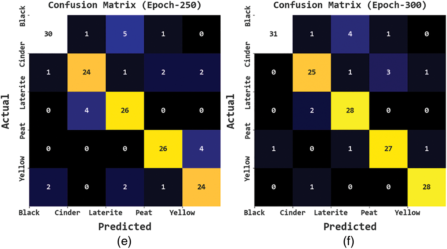 CMC | Free Full-Text | Leveraging Gradient-Based Optimizer and Deep ...