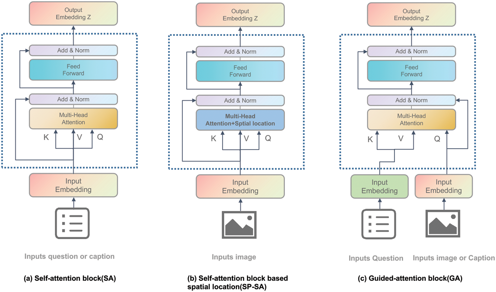 CMC | Free Full-Text | MVCE-Net: Multi-View Region Feature and Caption ...