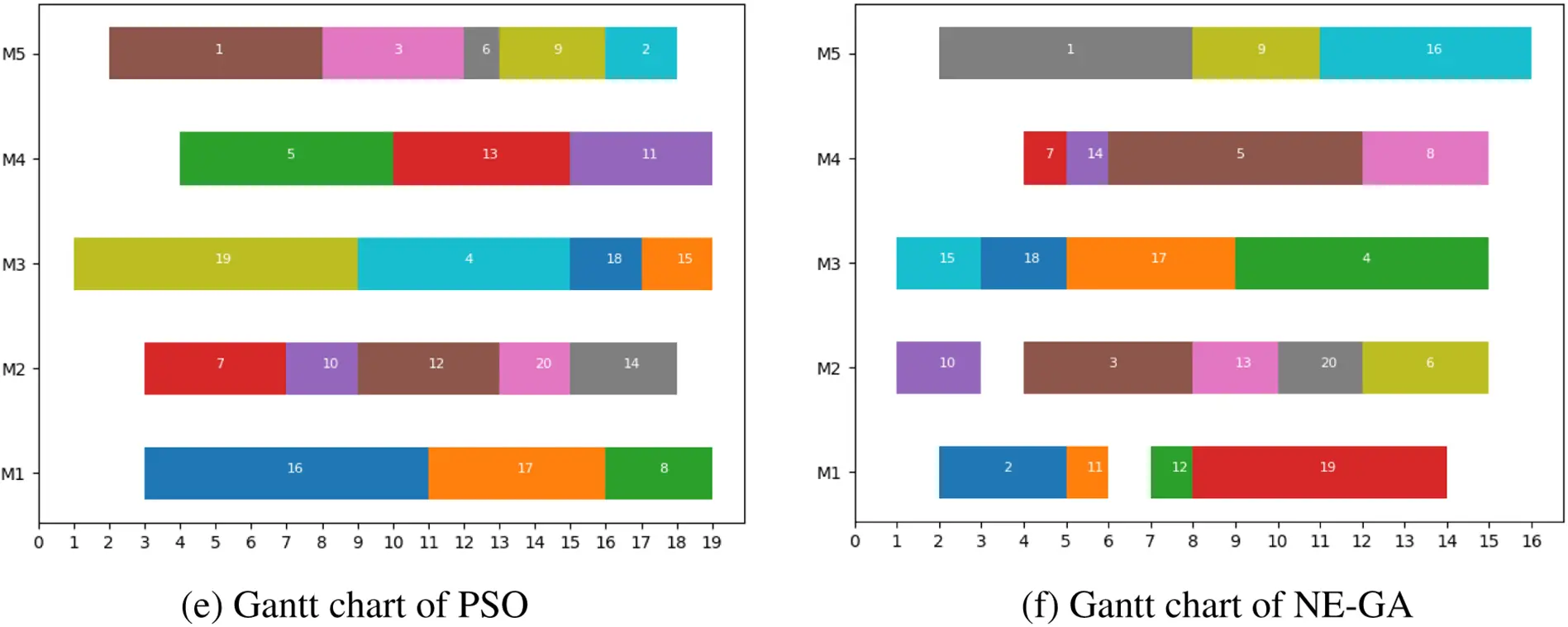 CMC | Free Full-Text | Non-Cooperative Game of Coordinated Scheduling ...