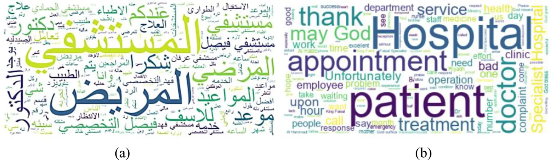 CMC | Free Full-Text | Analyzing Arabic Twitter-Based Patient ...