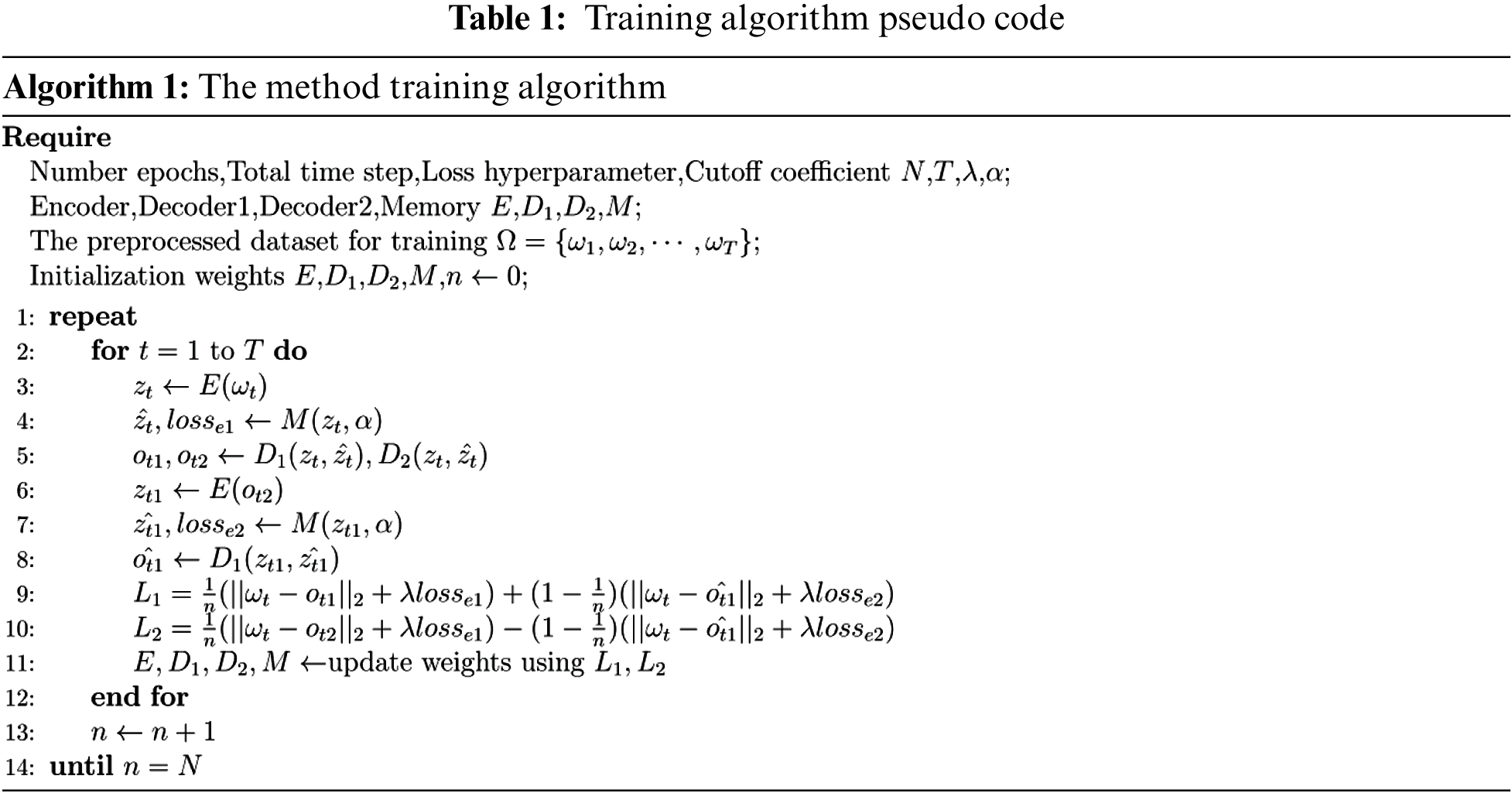 CMC | Free Full-Text | Unsupervised Anomaly Detection Approach Based on Adversarial Memory ...