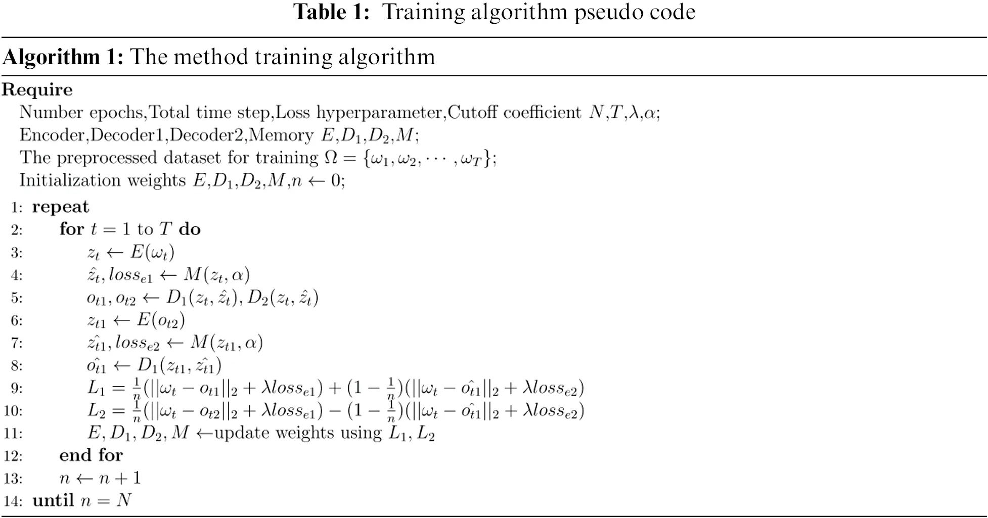 Cmc Free Full Text Unsupervised Anomaly Detection Approach Based On Adversarial Memory