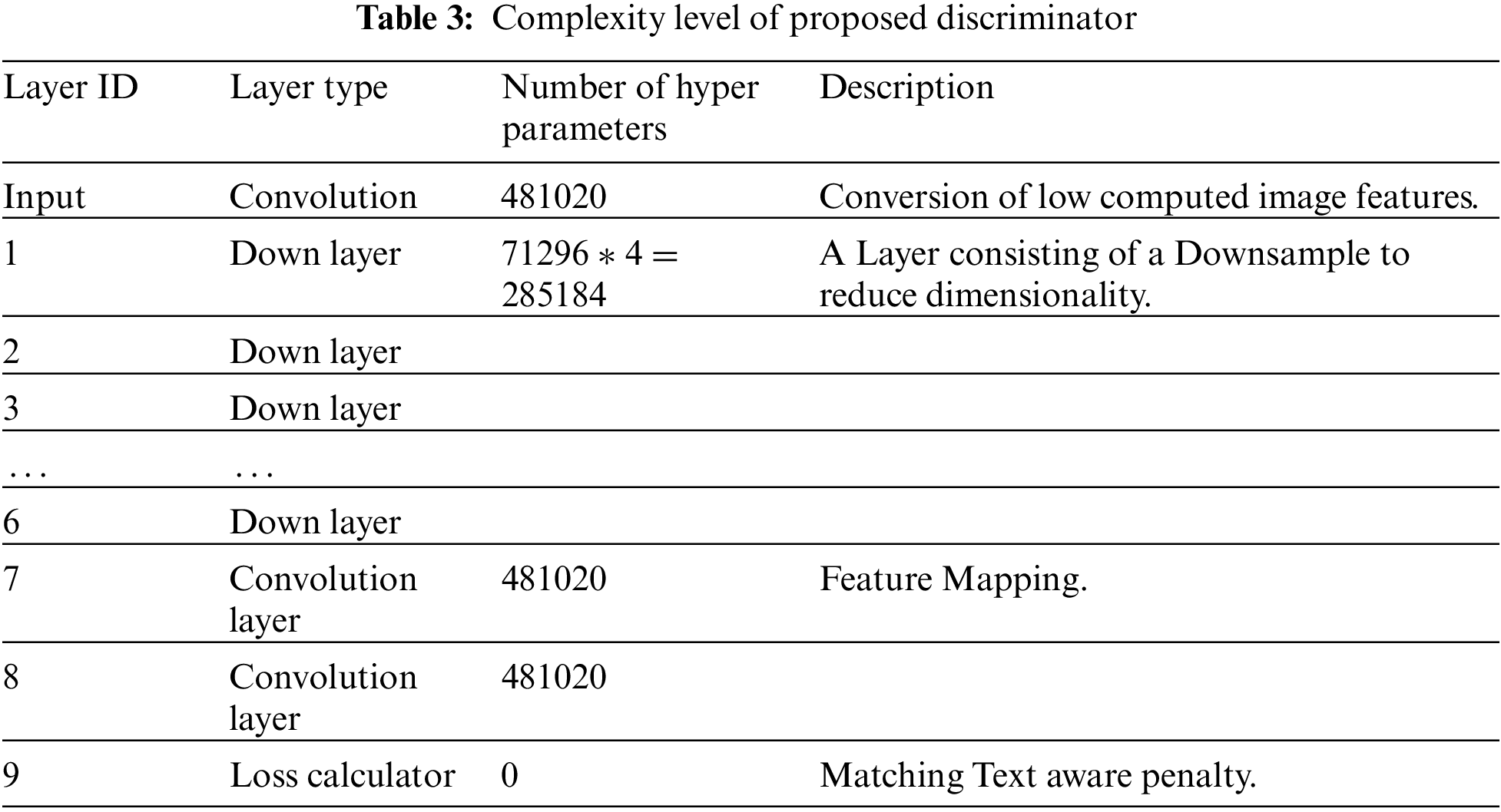 CMC | Free Full-Text | Text-to-Sketch Synthesis via Adversarial Network