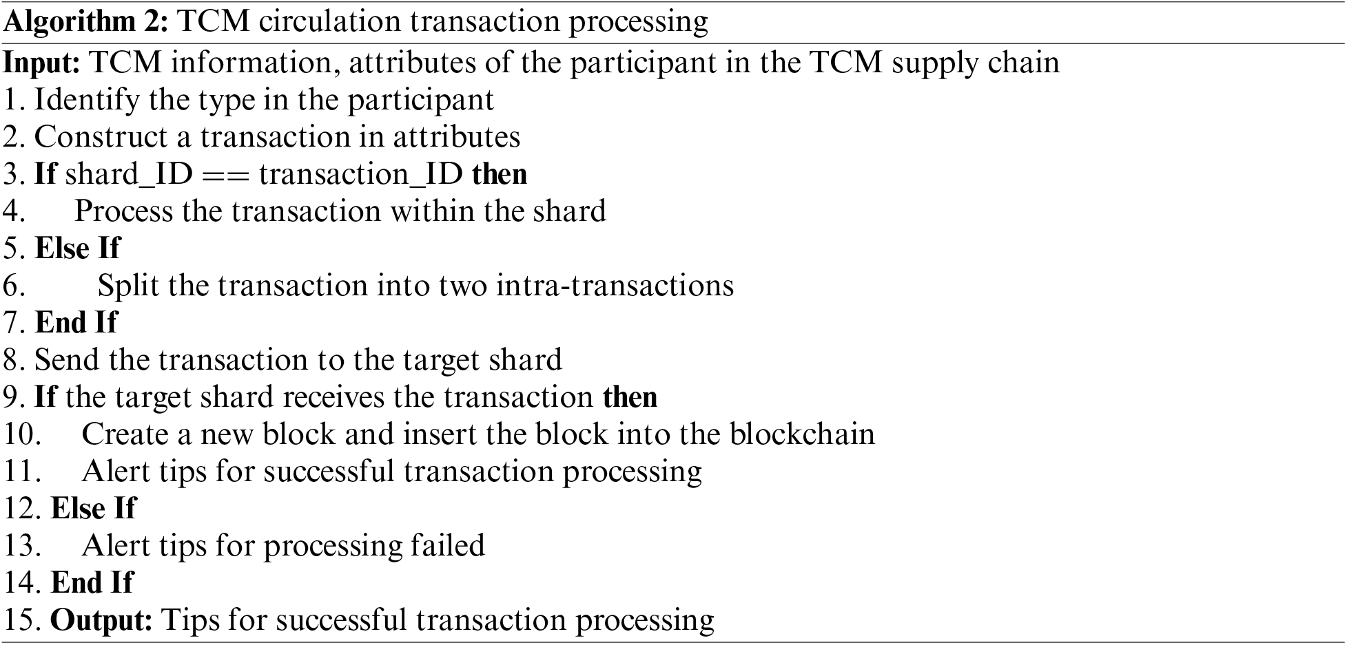 CMC | Free Full-Text | Application of Blockchain Sharding Technology in ...