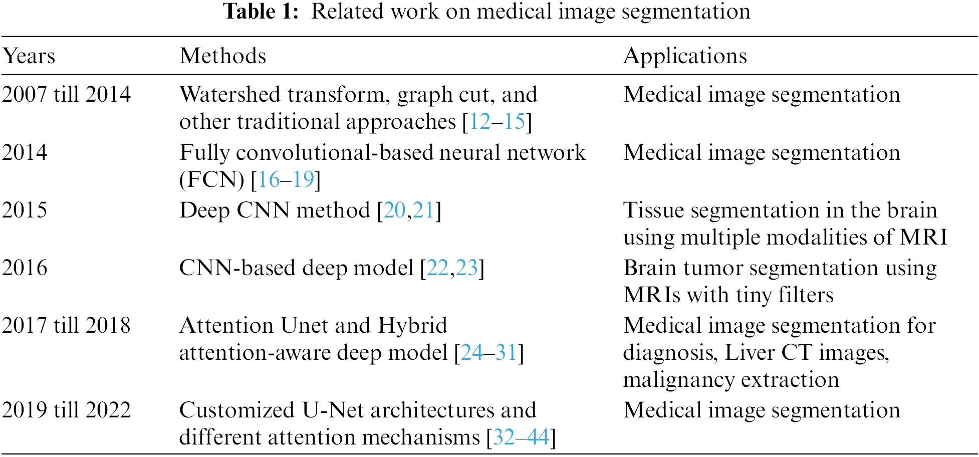 CMC | Free Full-Text | A Hybrid Attention-Based Residual Unet for Semantic Segmentation of Brain ...