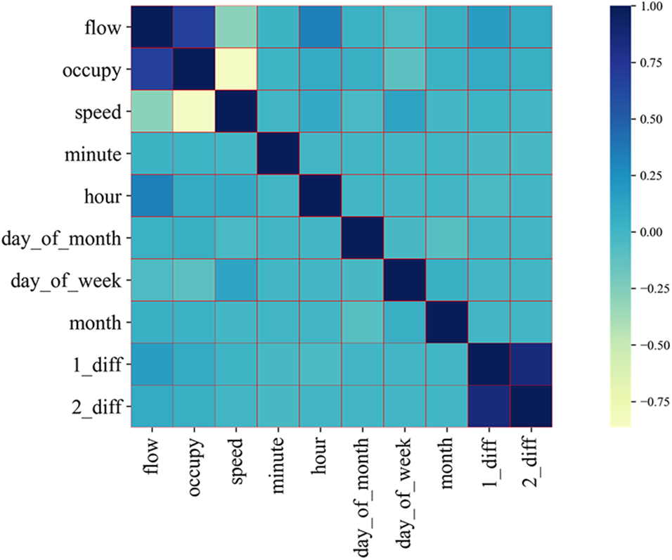 CMC | Free Full-Text | Kalman Filter-Based CNN-BiLSTM-ATT Model for ...