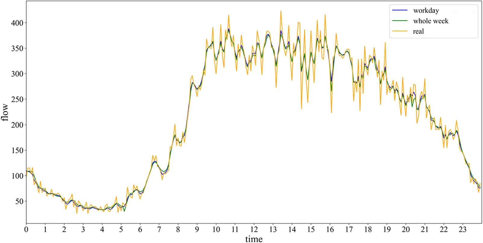 CMC | Free Full-Text | Kalman Filter-Based CNN-BiLSTM-ATT Model for ...