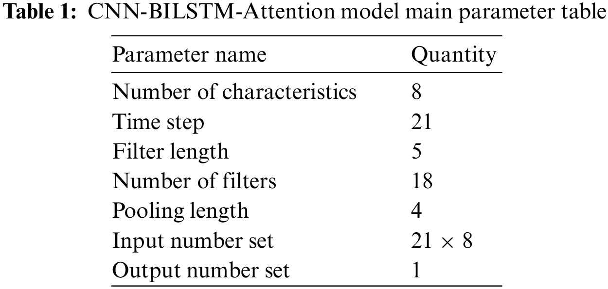 CMC | Free Full-Text | Kalman Filter-Based CNN-BiLSTM-ATT Model for ...