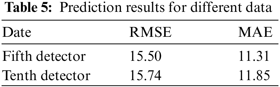 CMC | Free Full-Text | Kalman Filter-Based CNN-BiLSTM-ATT Model for ...