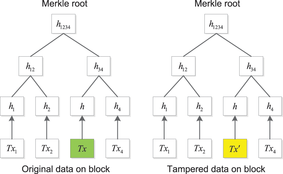 CMC | Free Full-Text | Quantum-Enhanced Blockchain: A Secure and ...