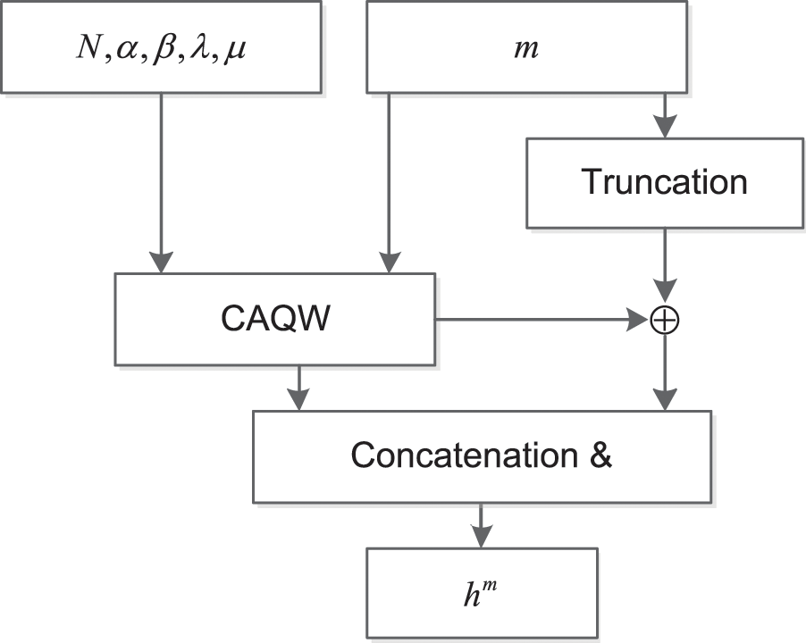 CMC | Free Full-Text | Quantum-Enhanced Blockchain: A Secure and Practical Blockchain Scheme