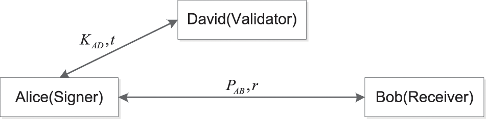 CMC | Free Full-Text | Quantum-Enhanced Blockchain: A Secure and Practical Blockchain Scheme