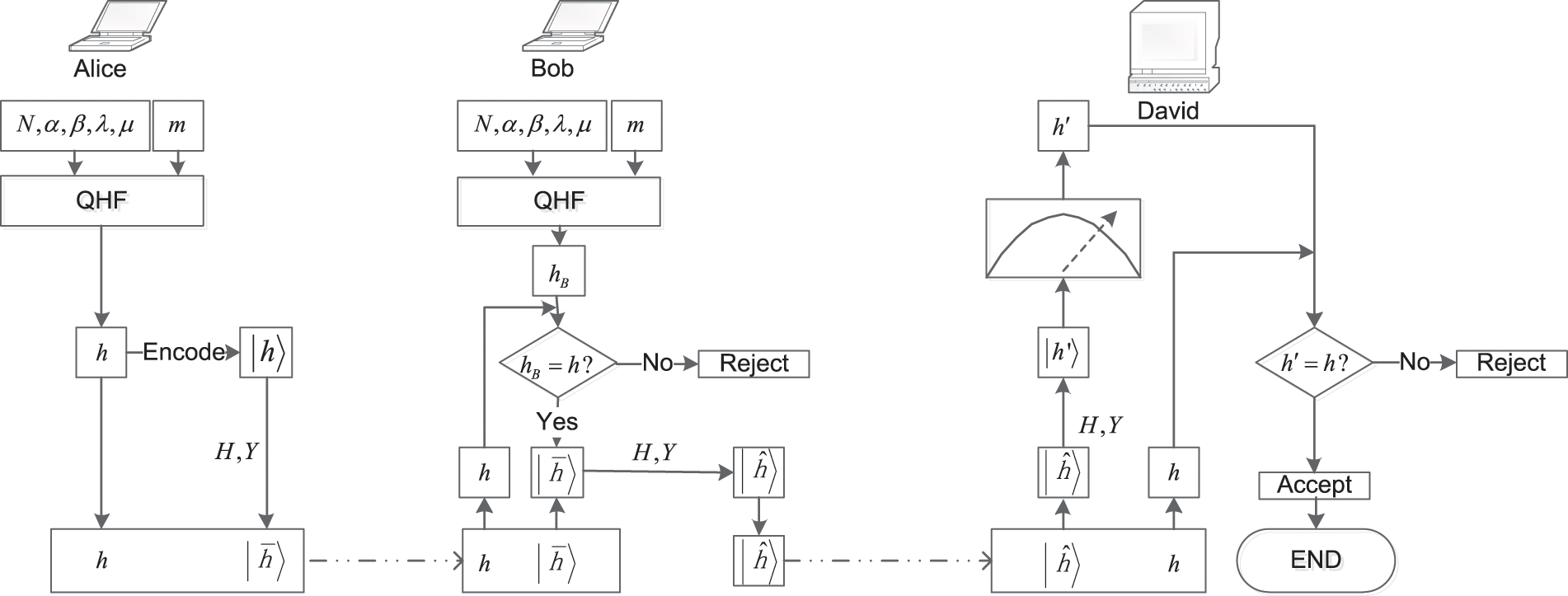 CMC | Free Full-Text | Quantum-Enhanced Blockchain: A Secure and Practical Blockchain Scheme