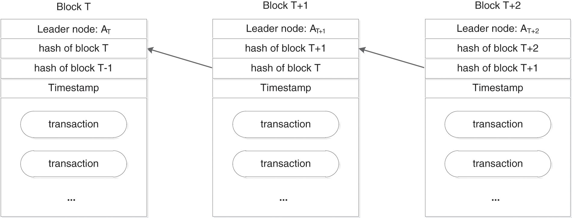 CMC | Free Full-Text | Quantum-Enhanced Blockchain: A Secure and Practical Blockchain Scheme