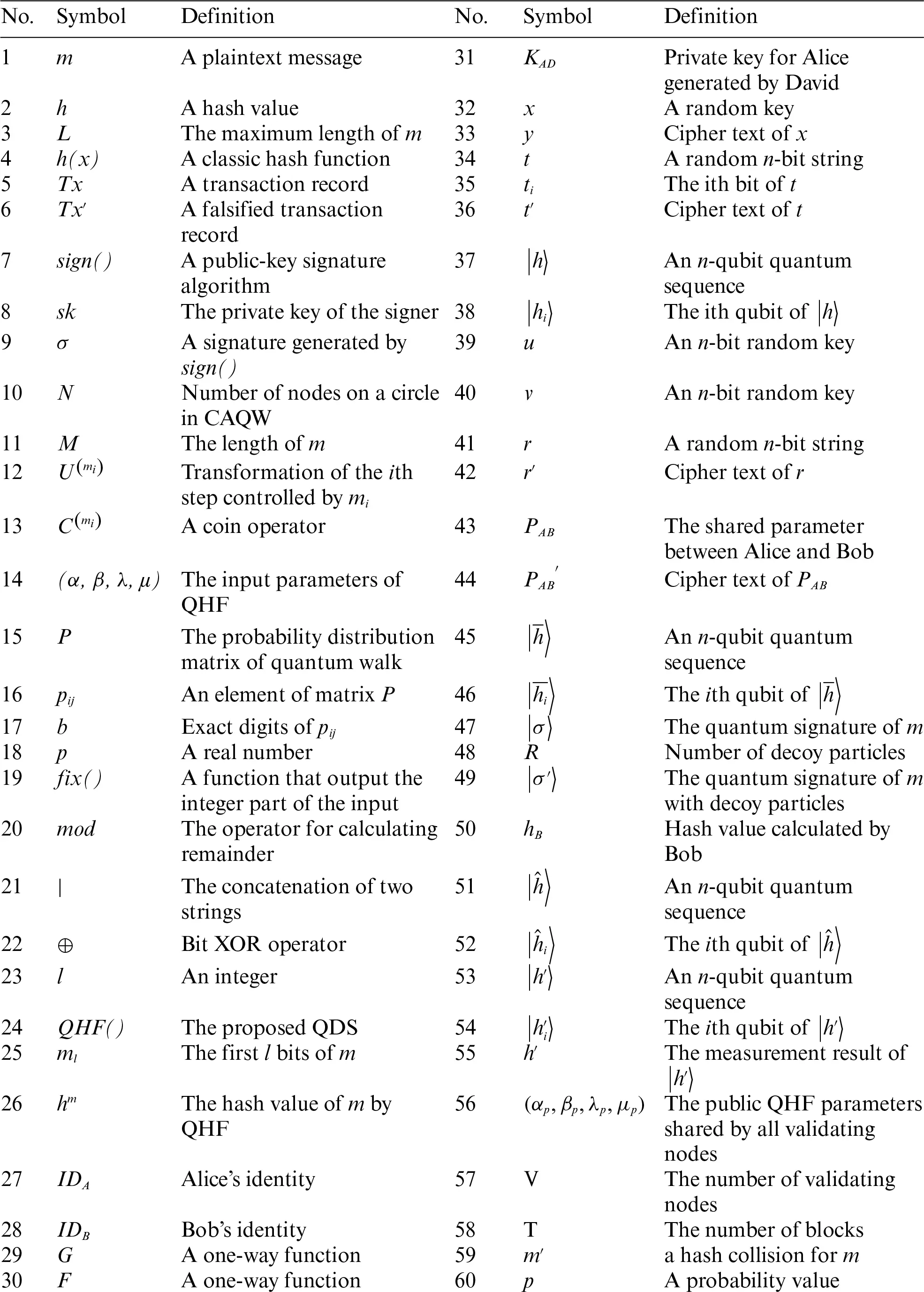 CMC | Free Full-Text | Quantum-Enhanced Blockchain: A Secure and ...