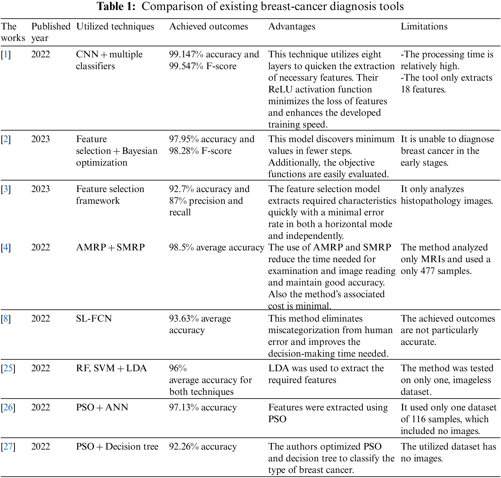 CMC | Free Full-Text | An Improved Fully Automated Breast Cancer ...