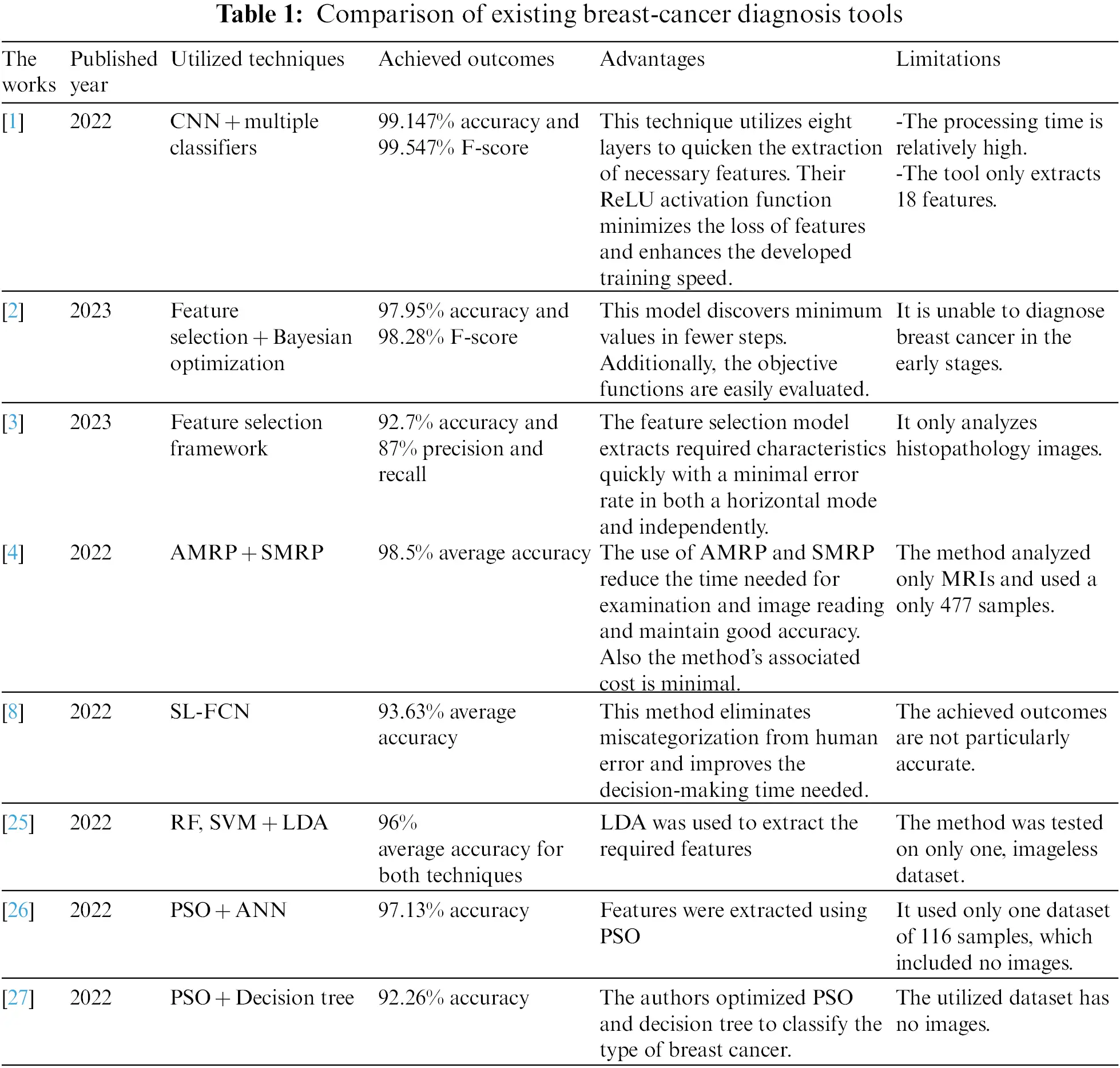 CMC | Free Full-Text | An Improved Fully Automated Breast Cancer ...