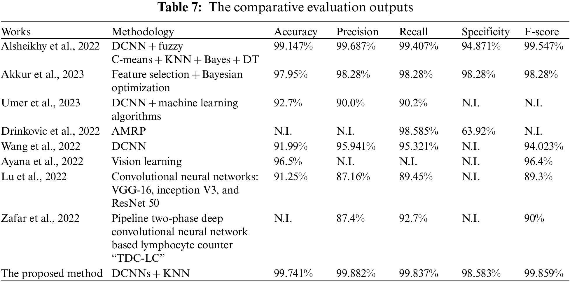 CMC | Free Full-Text | An Improved Fully Automated Breast Cancer ...