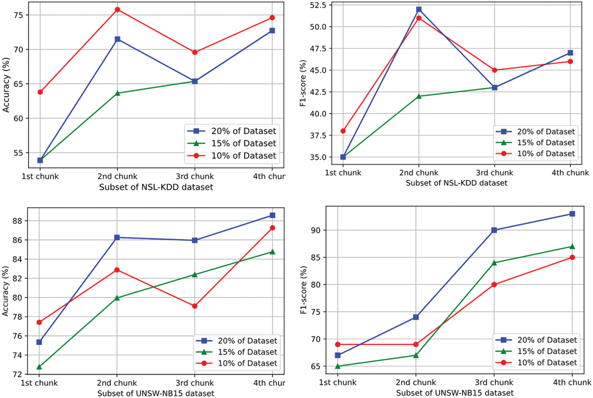 CMC | Free Full-Text | XA-GANomaly: An Explainable Adaptive Semi-Supervised Learning Method for ...