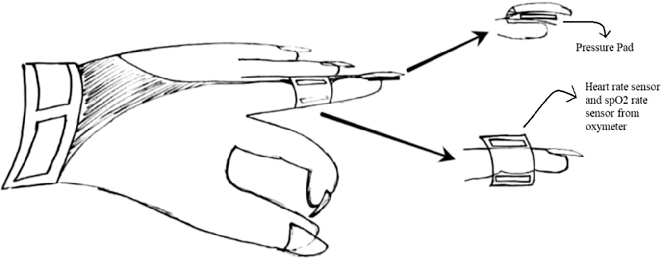 CMC | Free Full-Text | IoT-Based Women Safety Gadgets (WSG): Vision ...