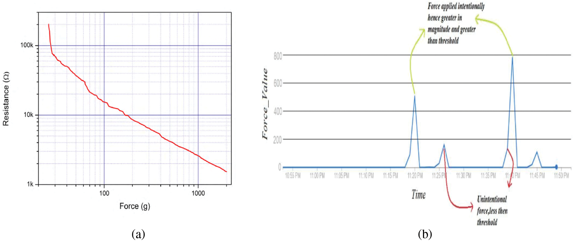 CMC | Free Full-Text | IoT-Based Women Safety Gadgets (WSG): Vision ...