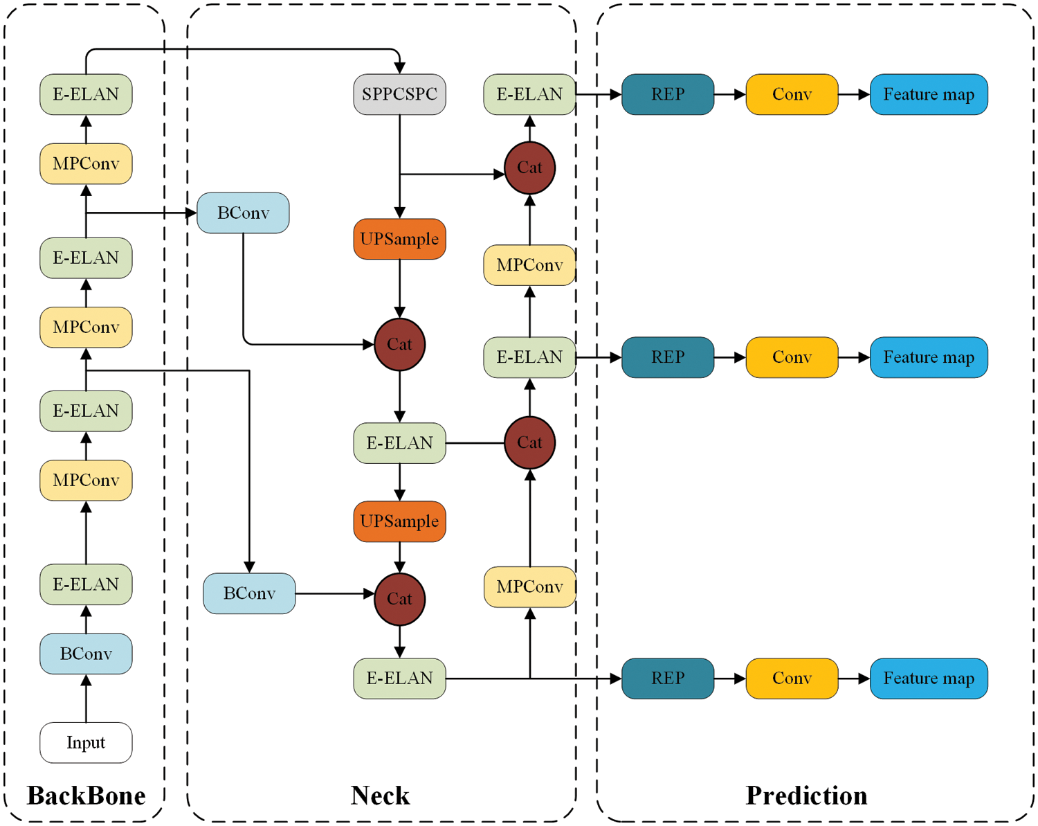 CMC | Free Full-Text | Ship Detection and Recognition Based on Improved YOLOv7