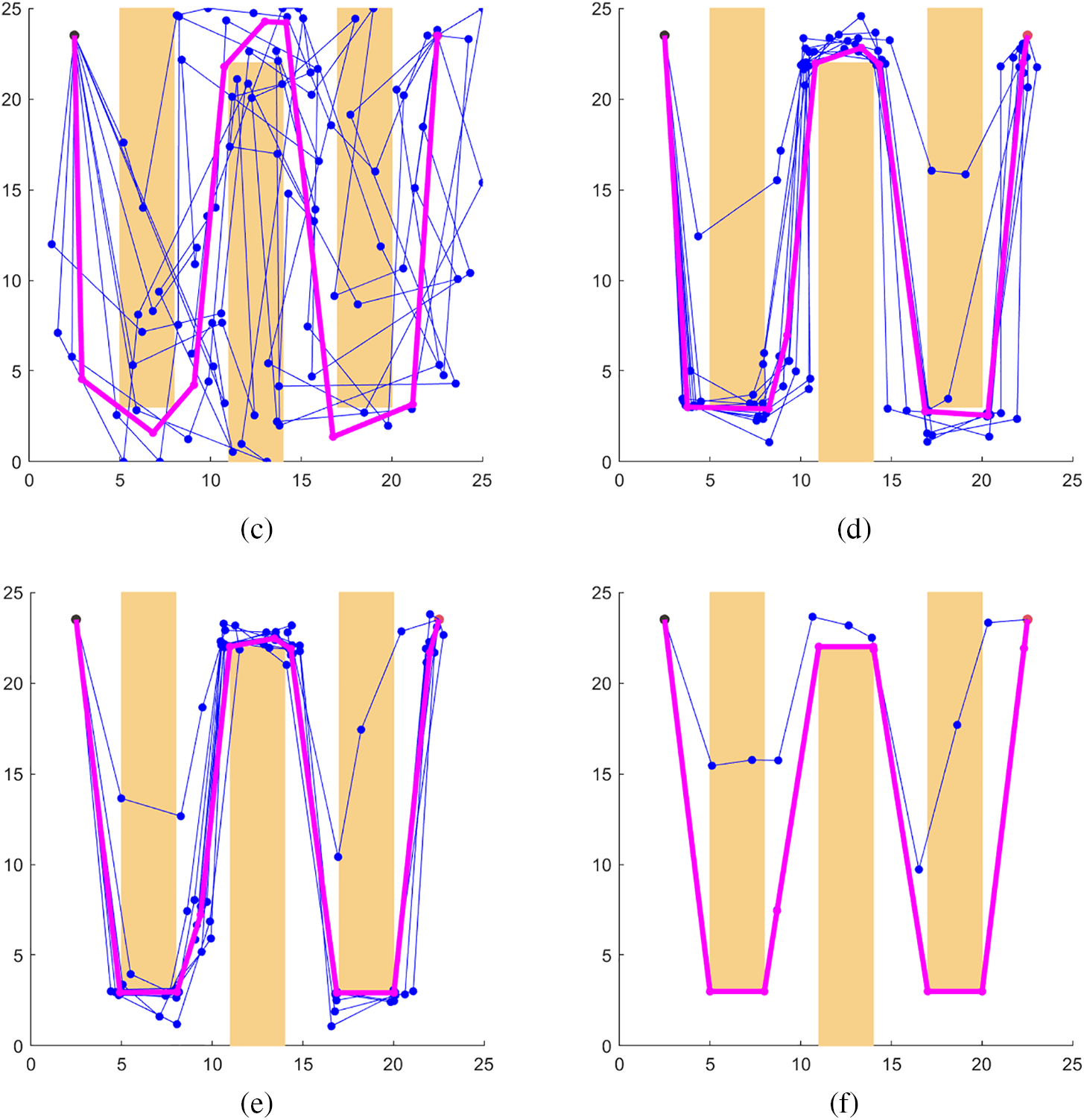 CMC | Free Full-Text | Intermediary RRT*-PSO: A Multi-Directional ...