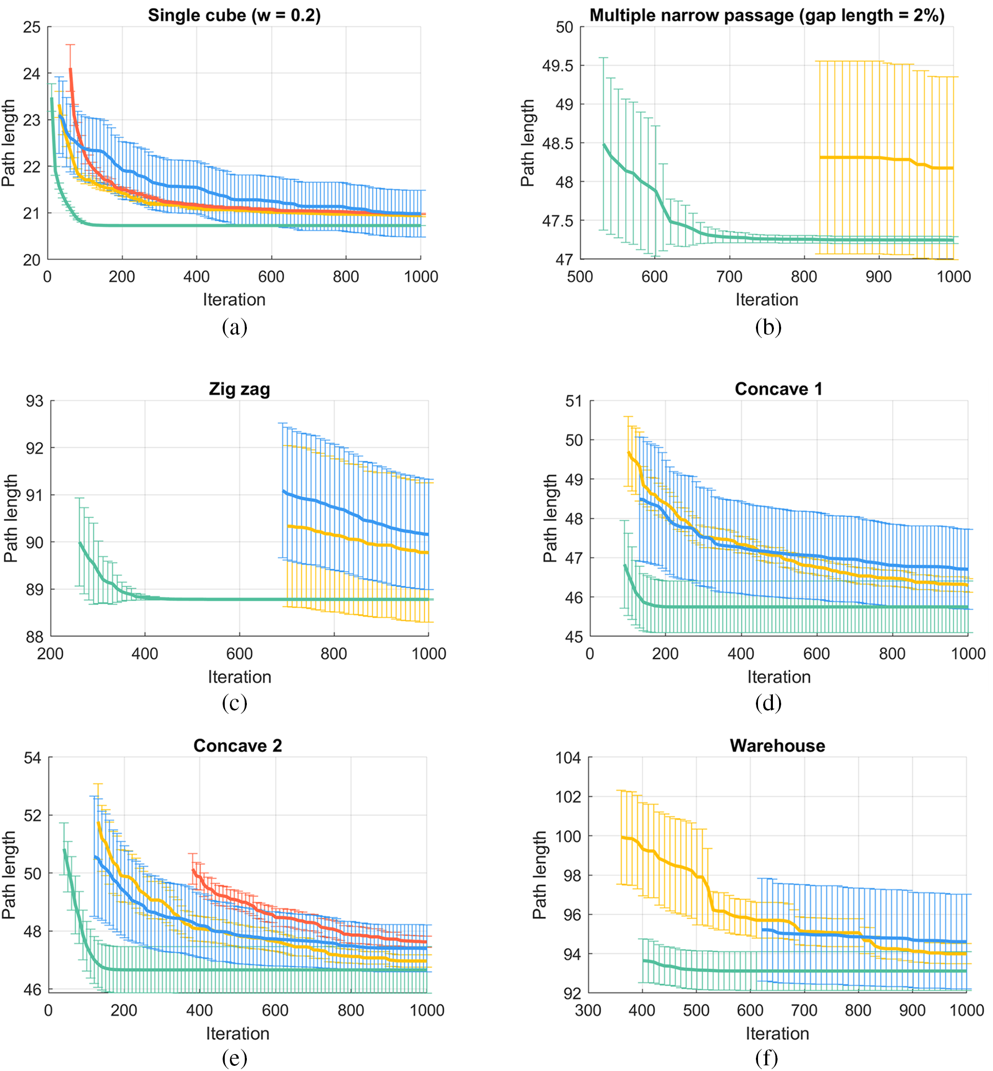 CMC | Free Full-Text | Intermediary RRT*-PSO: A Multi-Directional ...