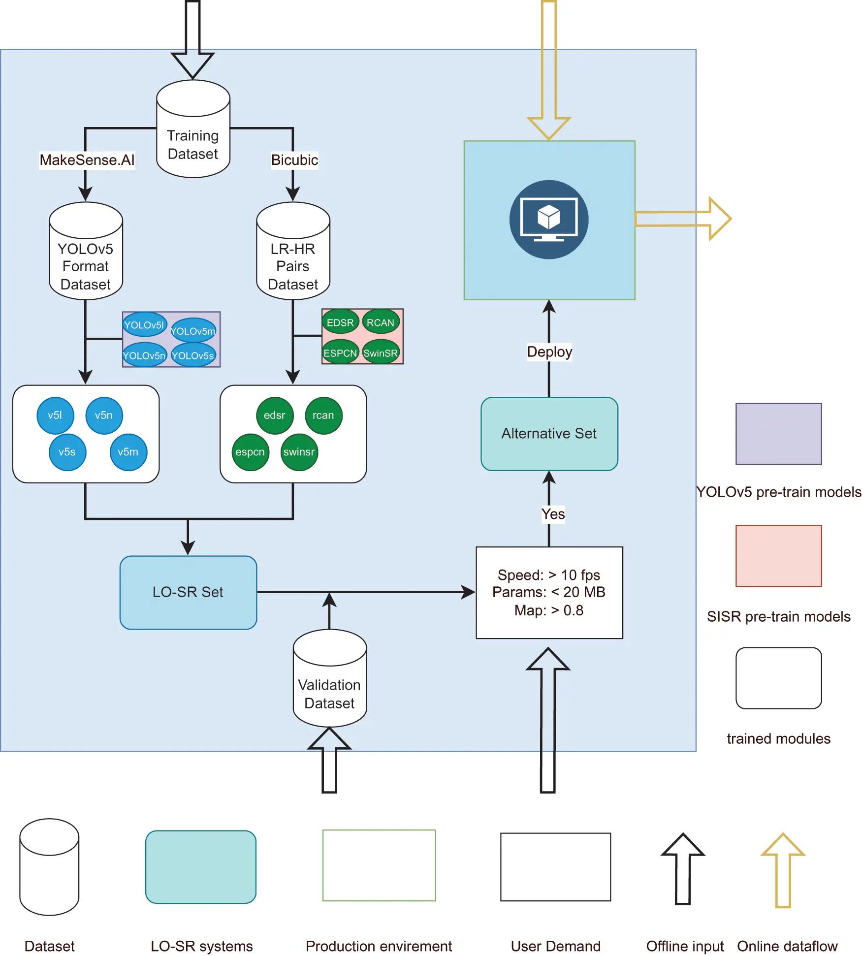 CMC | Free Full-Text | Accelerate Single Image Super-Resolution Using ...