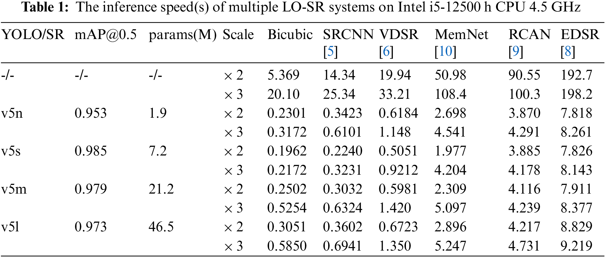 CMC | Free Full-Text | Accelerate Single Image Super-Resolution Using Object Detection Process
