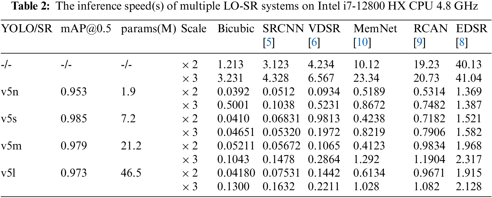 CMC | Free Full-Text | Accelerate Single Image Super-Resolution Using Object Detection Process