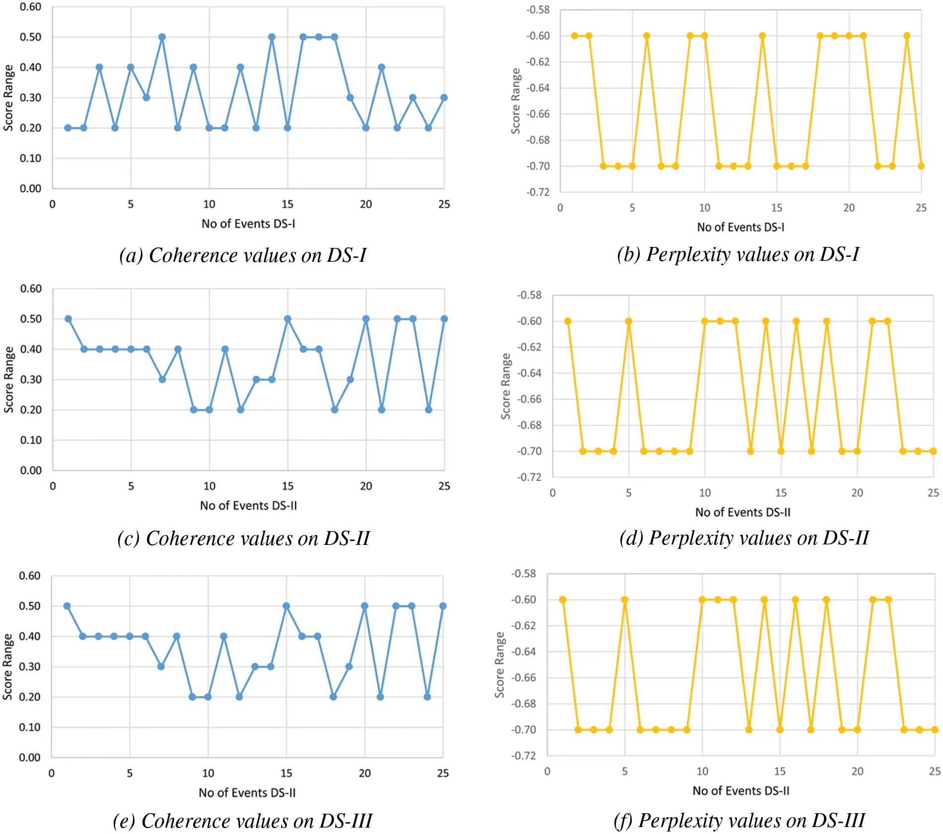 CMC | Free Full-Text | Deep Learning Based Cyber Event Detection from ...