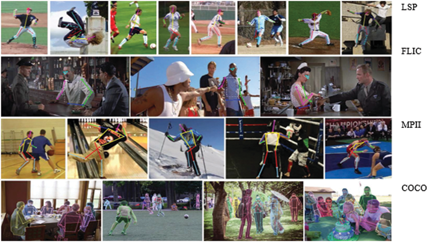 CMC | Free Full-Text | A Survey on Deep Learning-Based 2D Human Pose ...